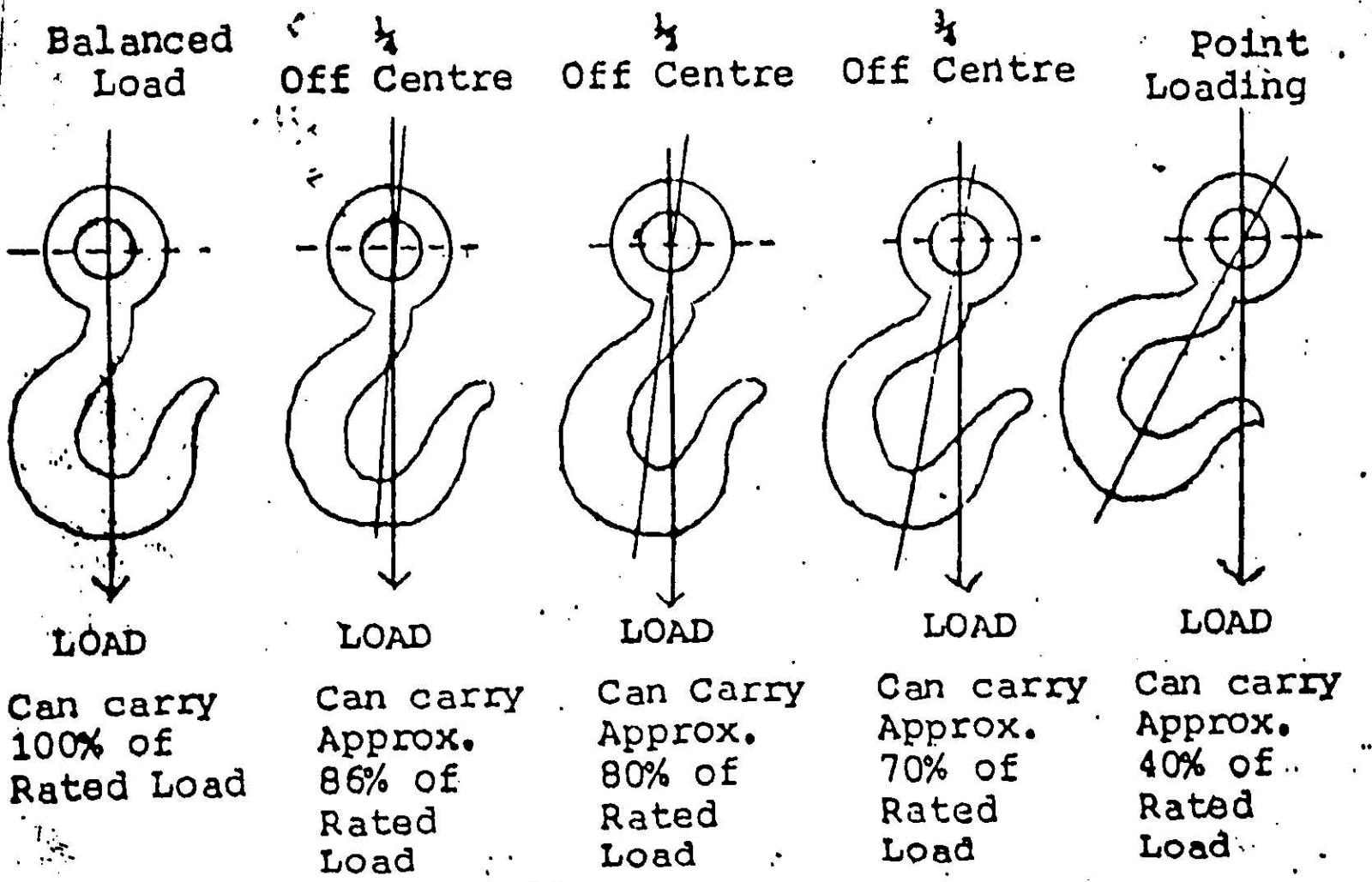 SAFETY IN RIGGING AND ERECTION OPERATIONS | RLS HUMAN CARE