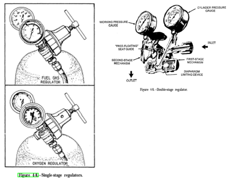 SAFETY IN GAS CUTTING AND WELDING | RLS HUMAN CARE