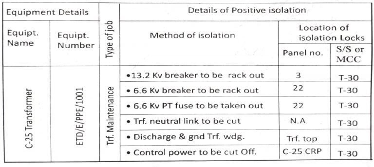 POSITIVE ISOLATION LEVEL-1 | RLS HUMAN CARE