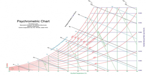HEAT STRESS | RLS HUMAN CARE