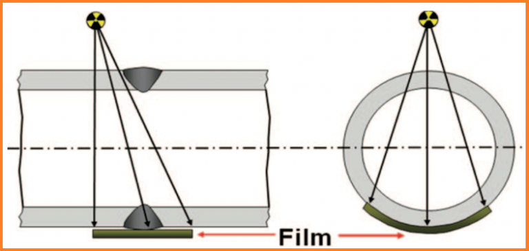 Radiography Safety in Construction | RLS HUMAN CARE