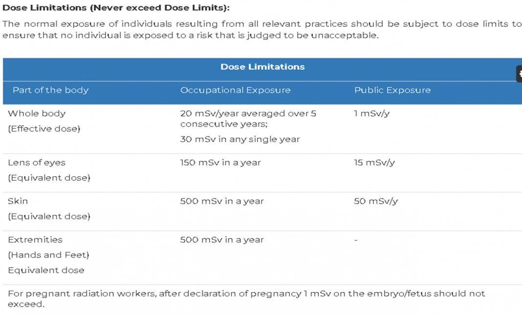 Radiography Safety in Construction | RLS HUMAN CARE