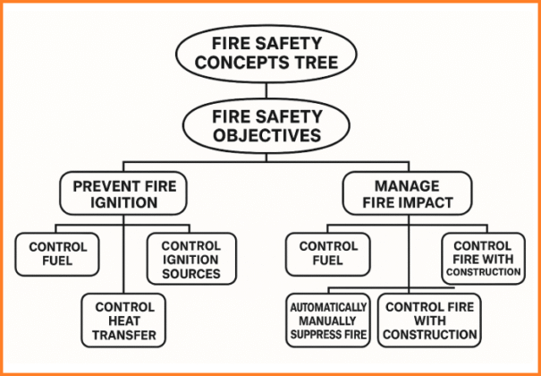 SAFETY | RLS HUMAN CARE