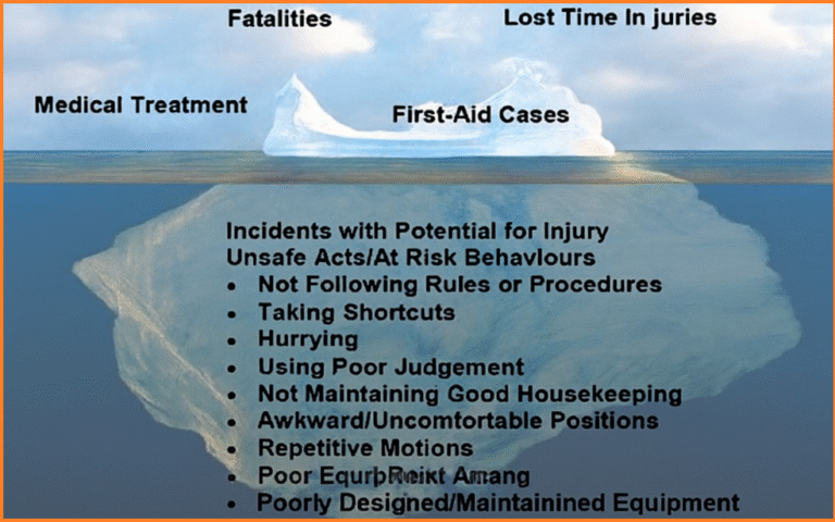 What Is the Iceberg Concept in Safety? | RLS HUMAN CARE